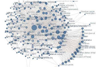 Biblical Studies and Technological Tools: Bible Data Visualizations