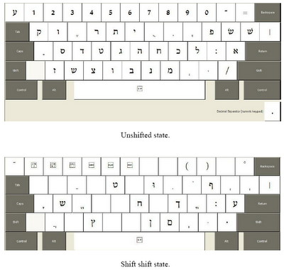 Biblical Studies and Technological Tools: Typing Biblical Hebrew