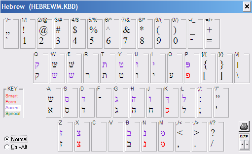 Biblical Studies and Technological Tools: Typing Biblical Hebrew