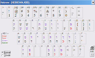 Biblical Studies and Technological Tools: Typing Biblical Hebrew