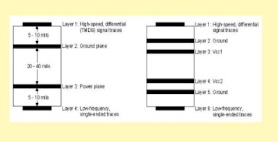PCB LAYOUT AUTHORITY: HDMI Design Guidelines -- > Layer Stack-up ...