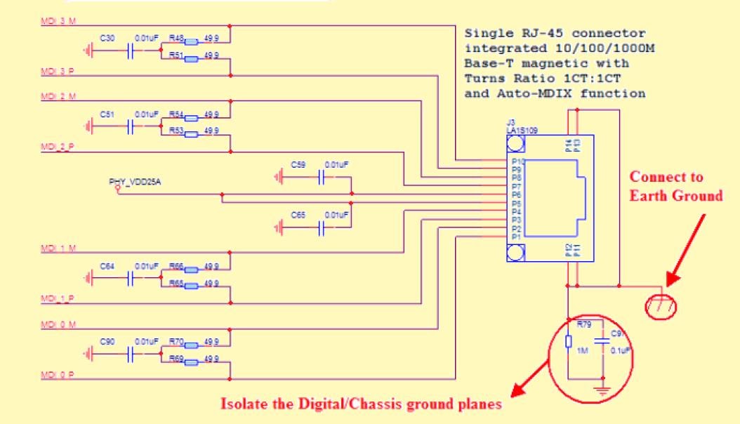 PCB LAYOUT AUTHORITY: Gigabit Ethernet Controller Design Guidelines ...