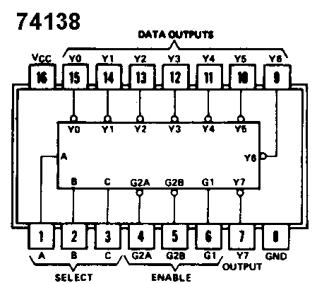 Kumpulan Tugas Elektronika: DESKRIPSI IC 74LS138