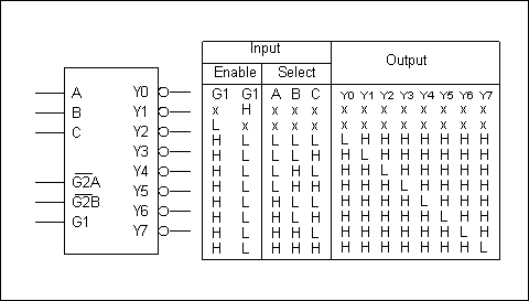 Kumpulan Tugas Elektronika: DESKRIPSI IC 74LS138