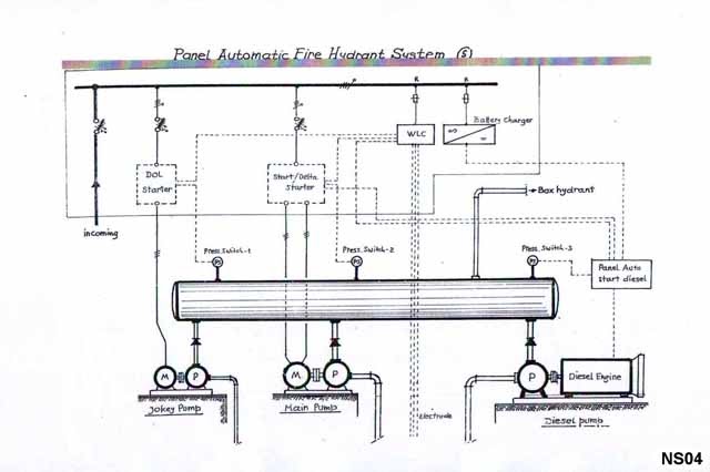 PANEL AMF & ATS: Panel Automatic Fire Hydrant System