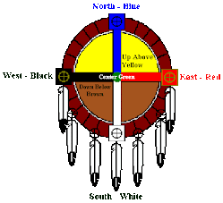 SilentFeathers Sacred Pathways: Native American Style Custom Made Pipes ...