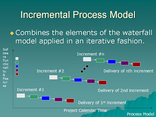 Learning Tools in SOFTWARE ENGINEERING: Software Engineering Fundamentals