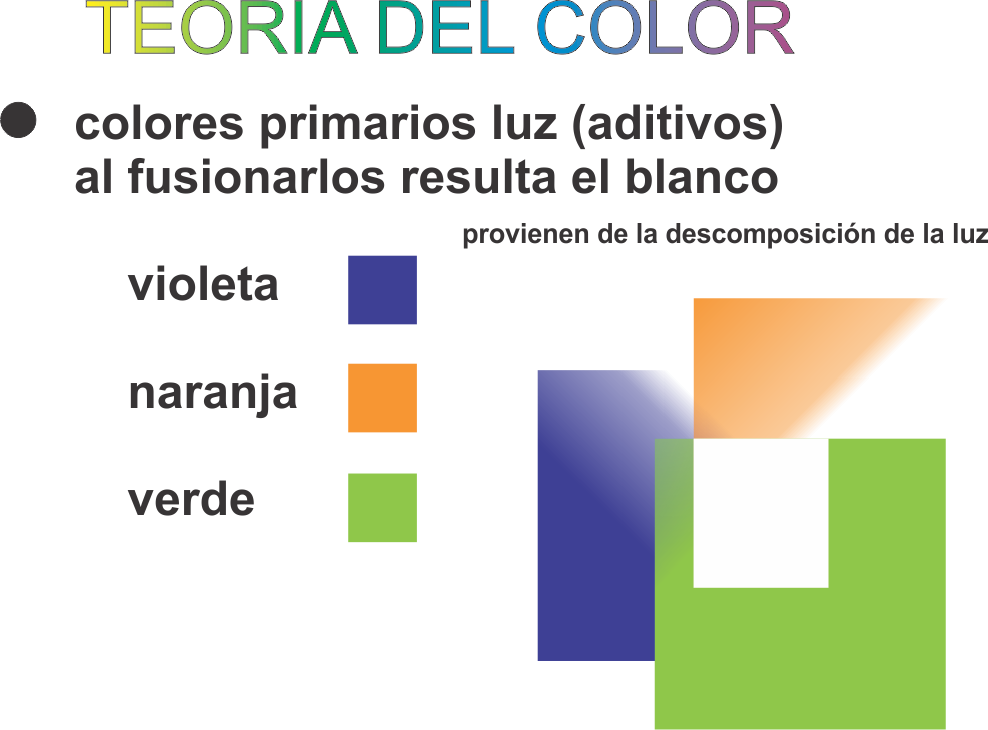 DISEÑO BÁSICO II: TEORÍA DEL COLOR