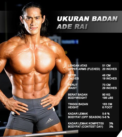 Body Binaraga Ade rai