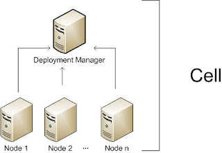 RicePlate: MyApp on WebSphere Application Server v6.1 (ND): A case study (PART 1)