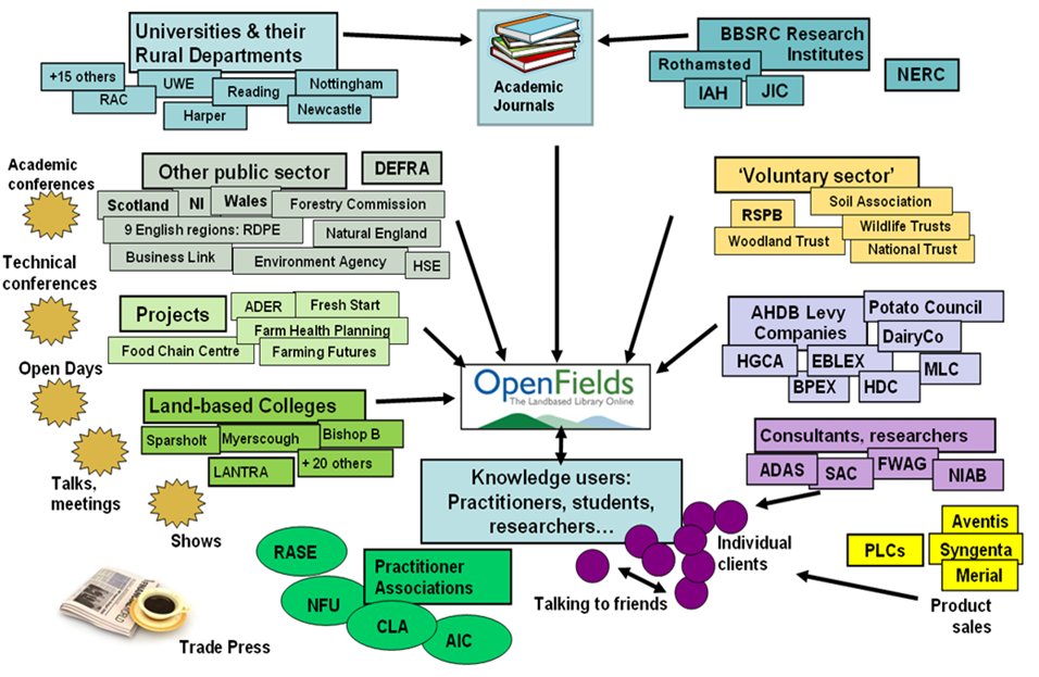 In From The Fields: A space for all reasons