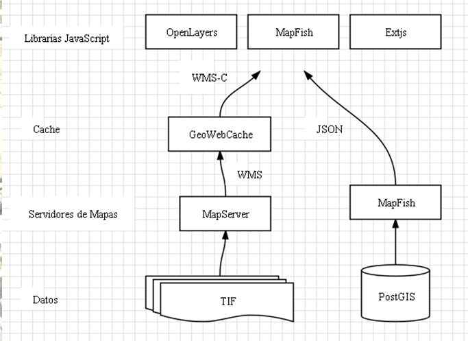 Blog IDEE: Casos de aplicaciones empresariales de Web Mapping y SIG Libre