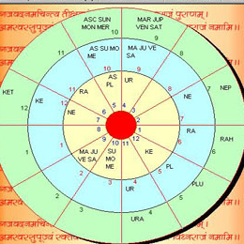 Learn Vedic Astrology