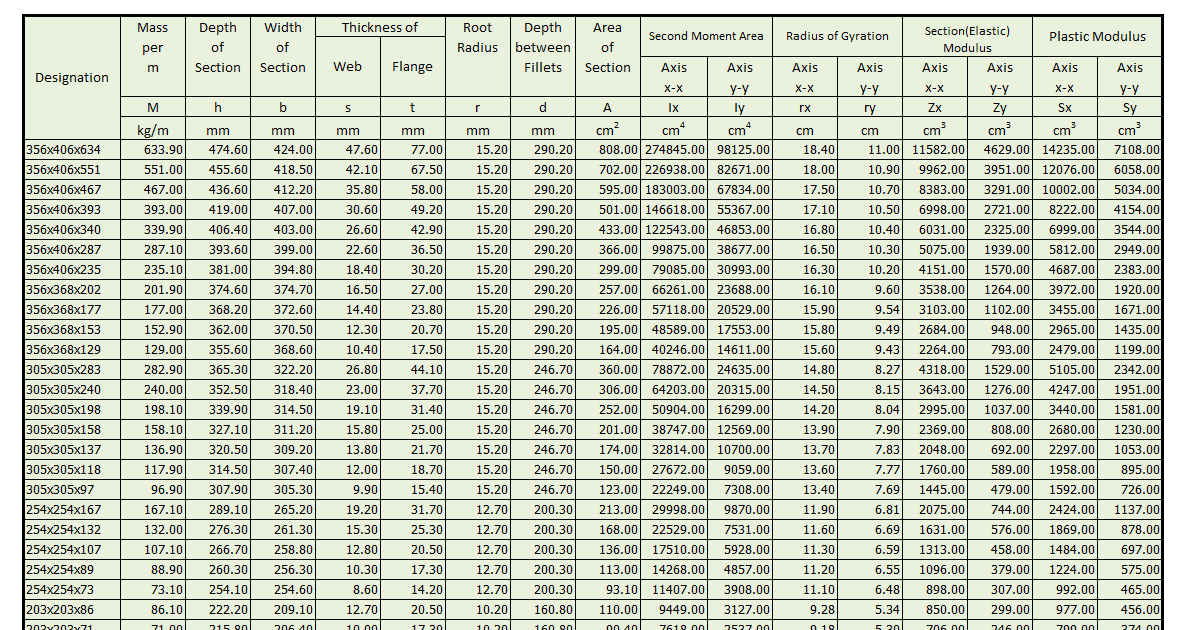 UNIVERSAL COLUMN PROPERTIES ~ Engineer Diary