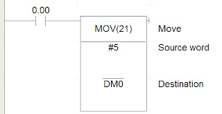 Misr Automation: Indirect Addressing in PLC