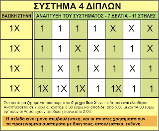 ΕΞΥΠΝΑ ΣΥΣΤΗΜΑΤΑ ΓΙΑ ΤΟ ΣΤΟΙΧΗΜΑ