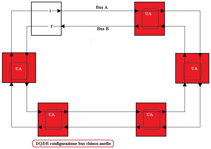 Tutto quello che devi sapere su DQDB ~ L'università è facile