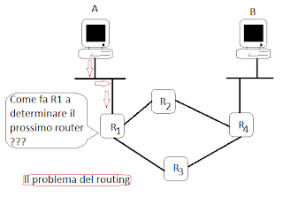 Tutto quello che devi sapere sul routing ~ L'università è facile