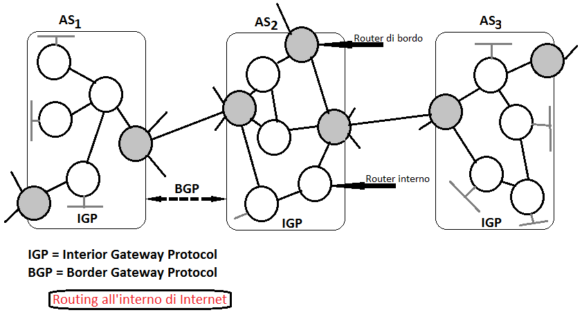 Tutto quello che devi sapere sul routing ~ L'università è facile
