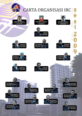 IRC: Organization Chart