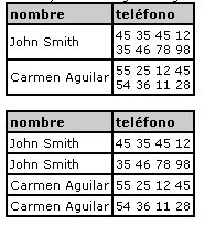 Base de Datos: 3. Primera Forma Normal (1FN)