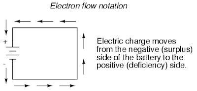 CHILLER CHOONG: Conventional versus electron flow