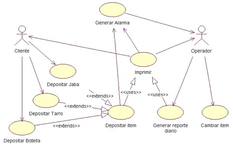UML: Diagramas de Flujo UML