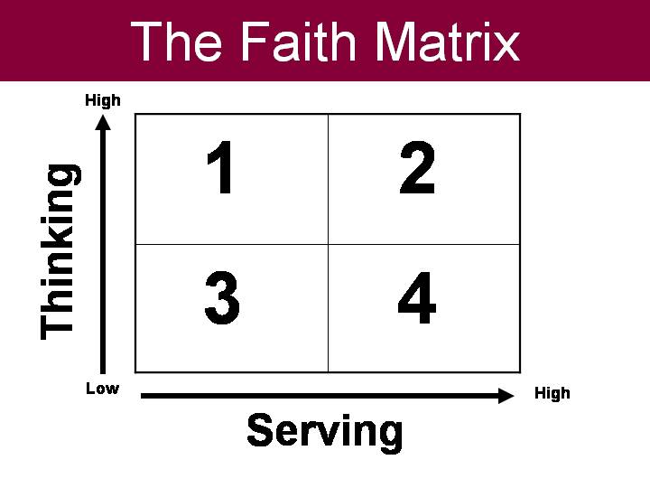 revJohn: The Faith Matrix - Pareto Goes to Church