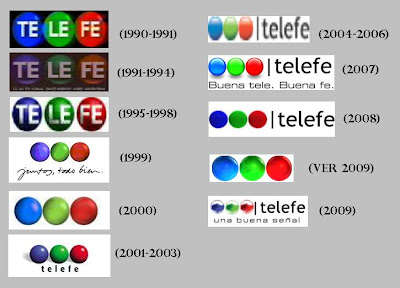 PRODUCCIÓN DE TELEVISIÓN I - 1ero A: Logos