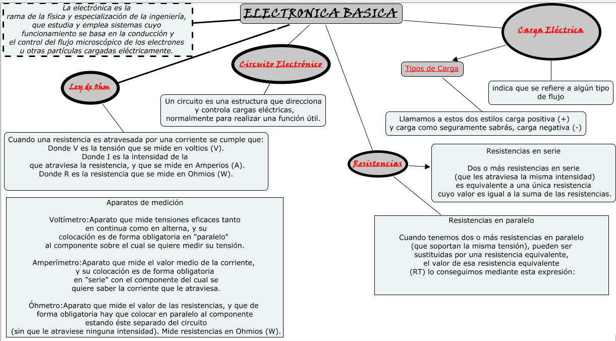 MAPA CONCEPTUAL ELECTRONICA BASICA