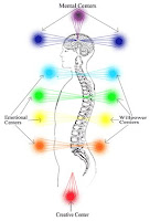 Namaste Yoga: Chakra Theory