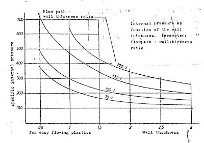 Basic Calculation of Injection Mold: 2.1 Calculation of Clamping force ...
