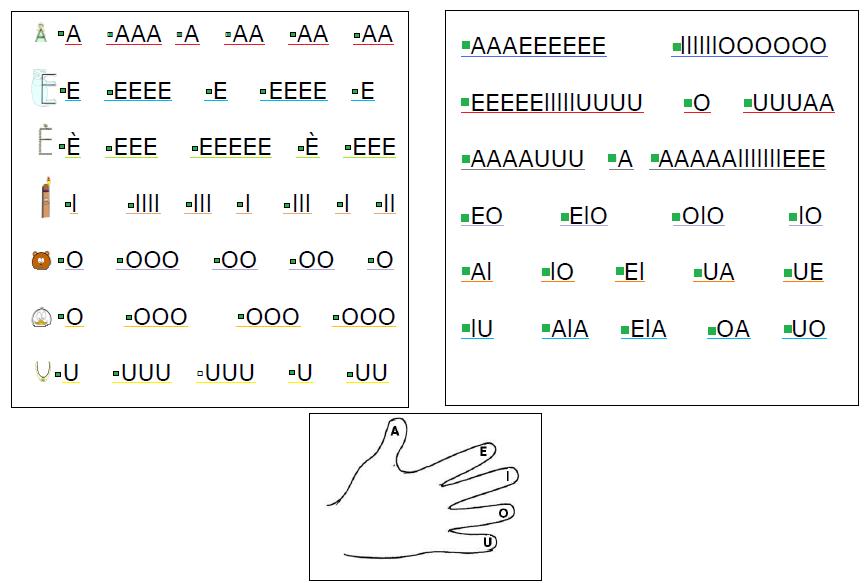 IMPARARE A LEGGERE? FACILE FACILE...: LE VOCALI