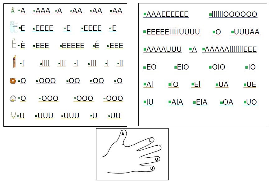 IMPARARE A LEGGERE? FACILE FACILE...: LE VOCALI