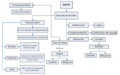 ESTRUCTURA DE DATOS - GRUPO DE TRABAJO 6: Estructura de datos