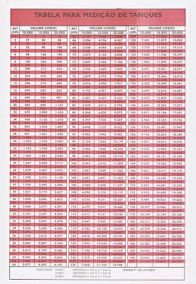Tabela de tanque: tanque de 15000 antigo