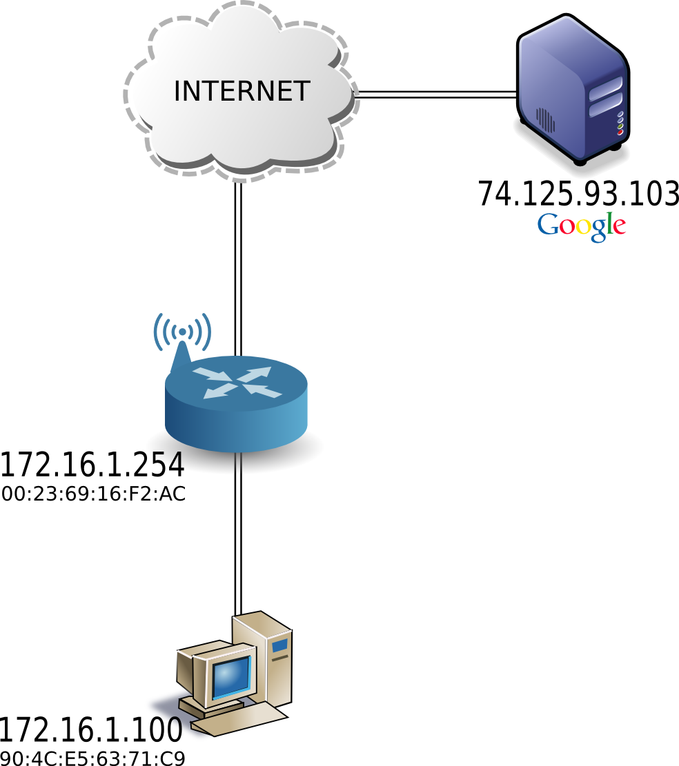 El rincon de Martin ::.: PackETH, Builder of RAW TCP/IP Packet