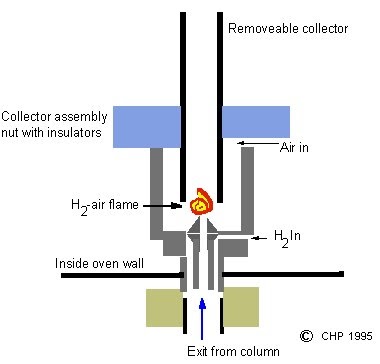 Fire and Gas, Instrument , Mecheniacal Questions & Answers: GC Process ...