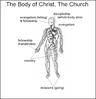 The Stanley Stylus: The Body of Christ