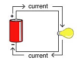 Physics On The Go: Go with the flow ;)