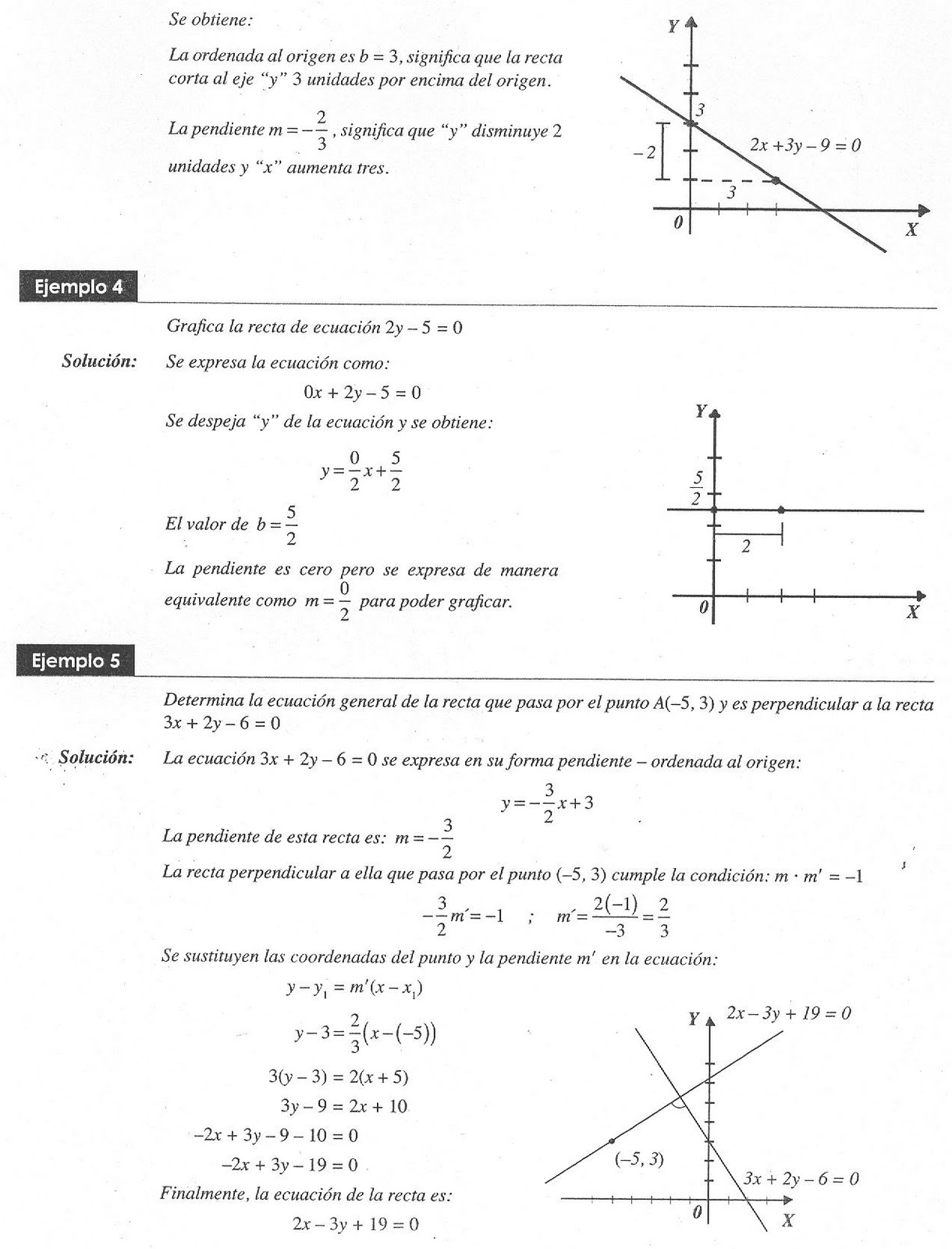 GEOMETRíA ANALíTICA: ECUACION DE LA RECTA. PENDIENTE ORDENADA AL ORIGEN
