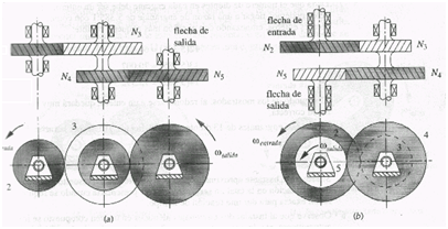 Fundamentos De Maquinas I: ENGRANAJES