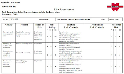TaylorMedia AS: Risk Assessment