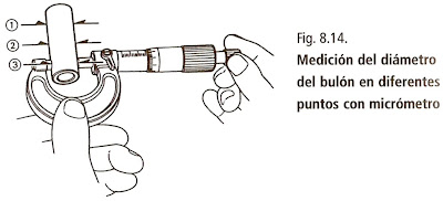 EXPLICACION Y COMPROBACION DE LAS PARTES DEL MOTOR: COMPROBACION EN LOS ...