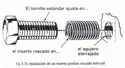 EXPLICACION Y COMPROBACION DE LAS PARTES DEL MOTOR: REPARACION DE ROSCAS