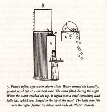 The Unfashionable Human Body: Plato's Alarm Clock