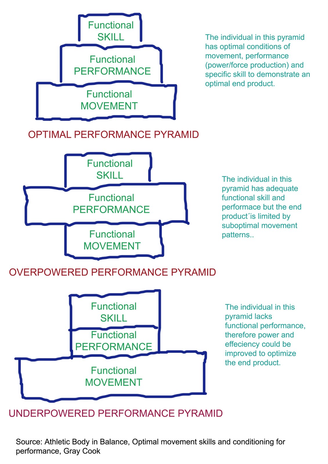 Hanoi Fitness: July 2010