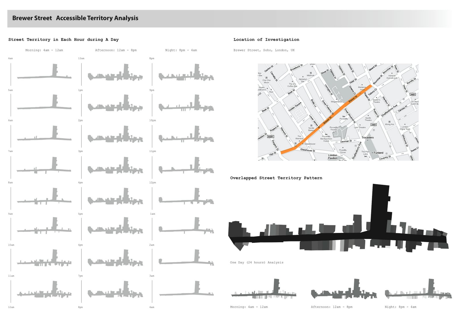 Camouflage: Brewer Street Analysis