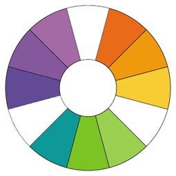 Didáctica de la creación plástica y visual: Psicología del color