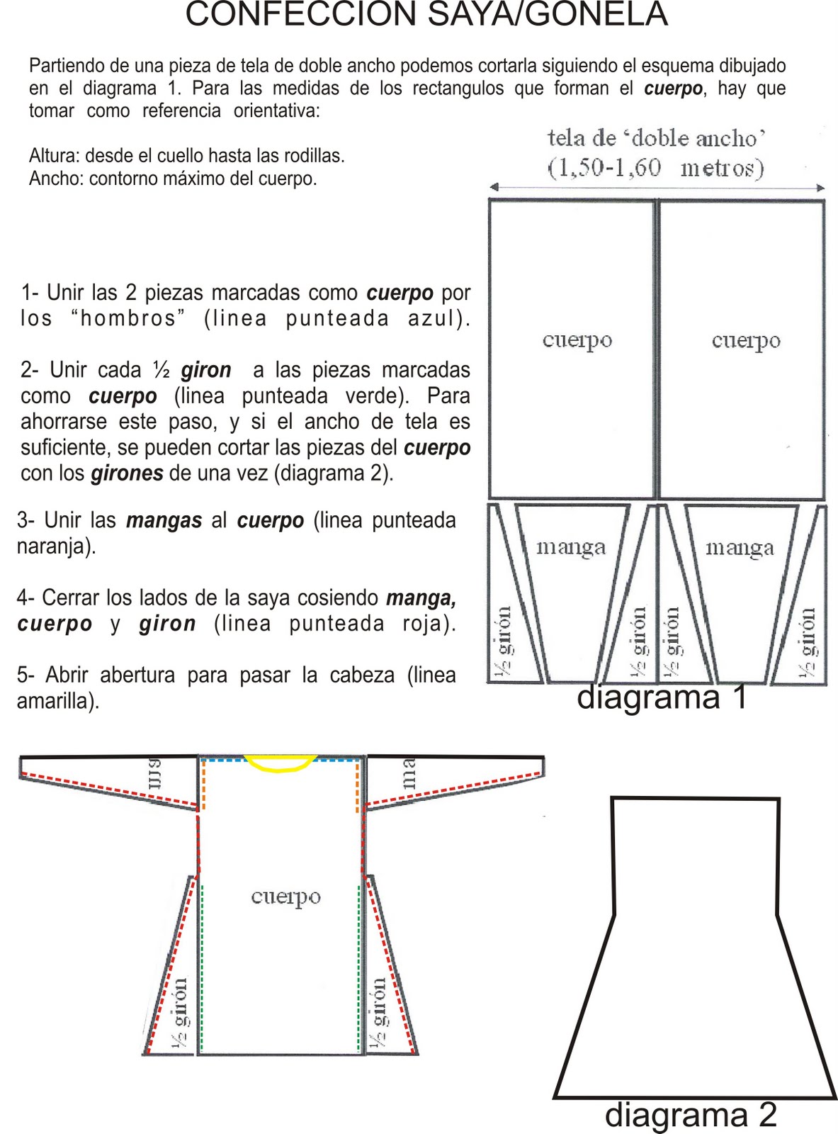 Aprendiendo a recrear: Patrón y instrucciones para SAYA/GONELA